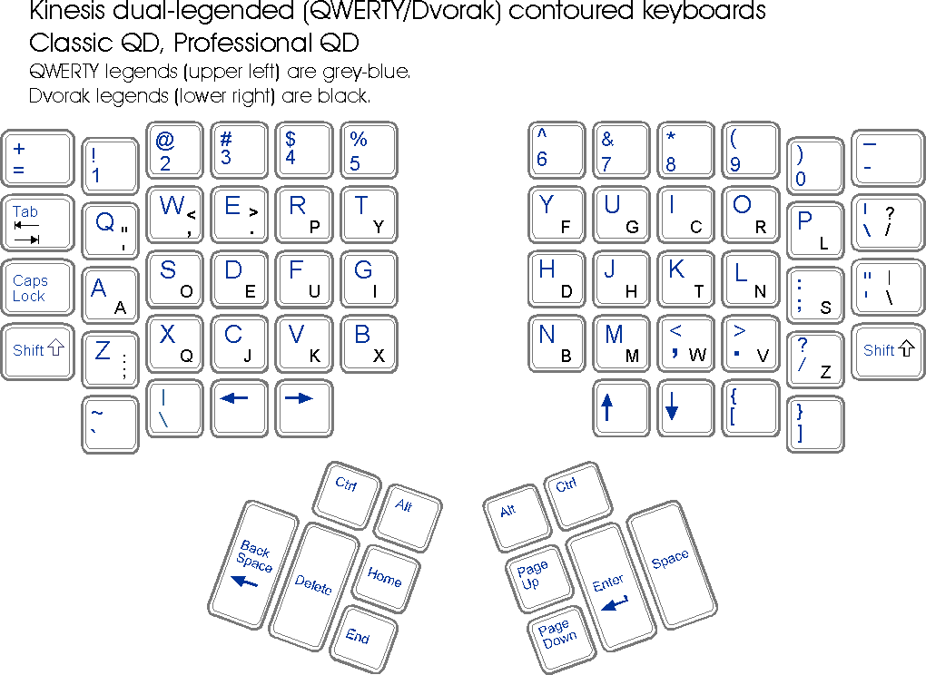 Kinesis Classic Contoured Keyboard - Detailed Specification Sheet